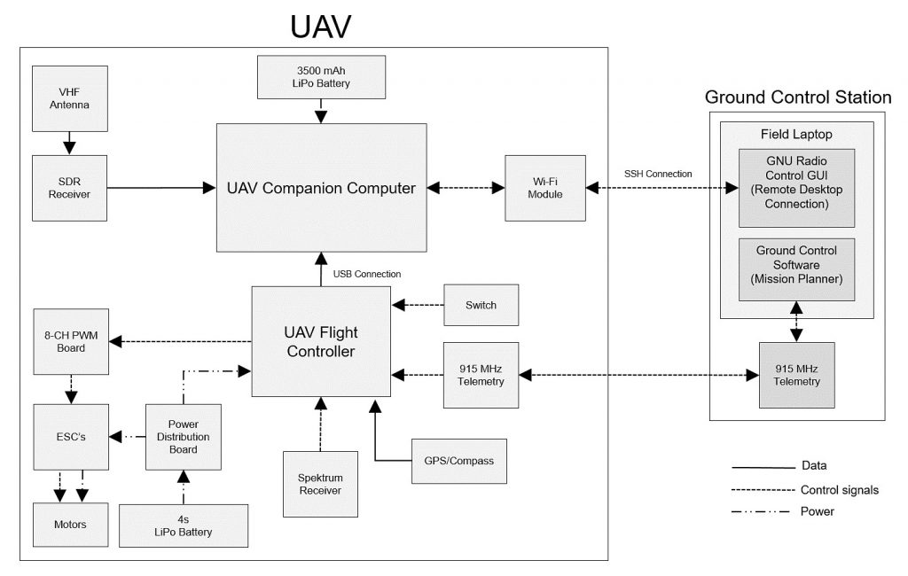 Advanced Documentation | UAV-RT