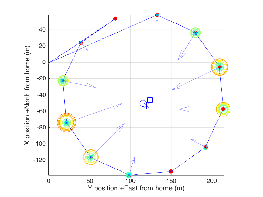 Radio Telemetry | UAV-RT